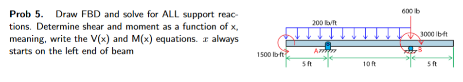 Solved Prob 5. Draw FBD and solve for ALL support reactions. | Chegg.com