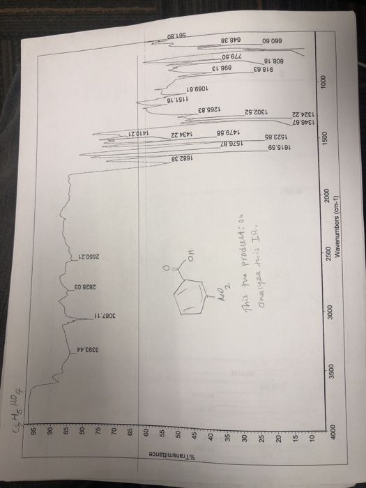 Solved analysis the spectra that supports obtaining the | Chegg.com