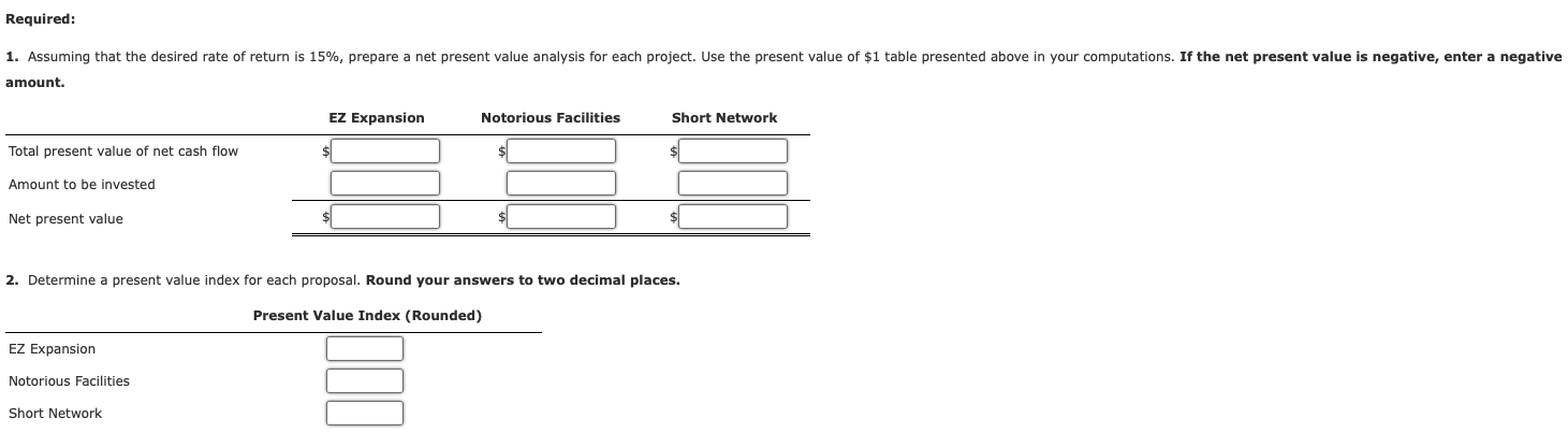Solved Net Present Value Method, Present Value Index, and | Chegg.com