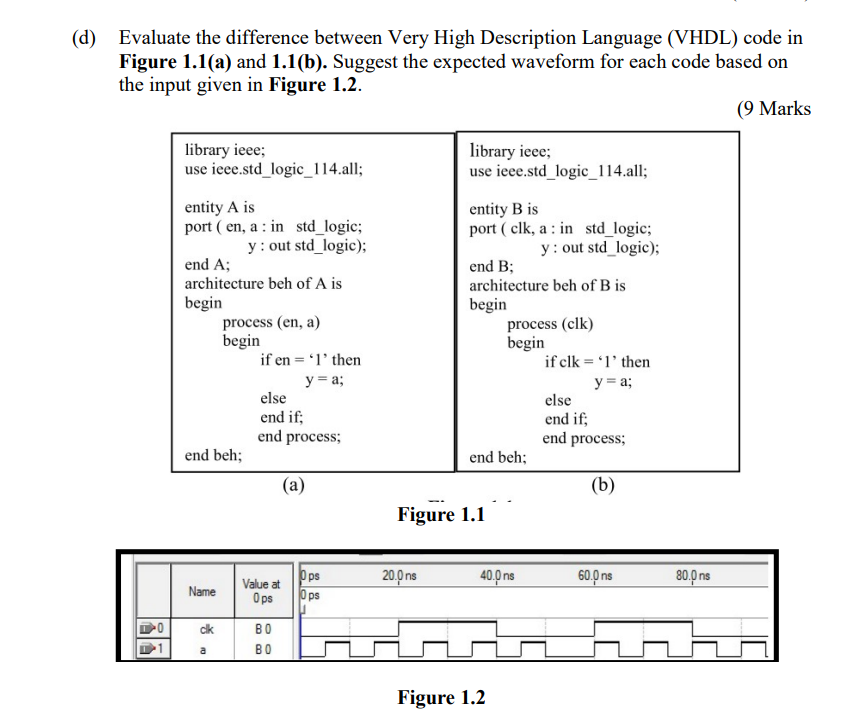 Solved (d) Evaluate the difference between Very High | Chegg.com