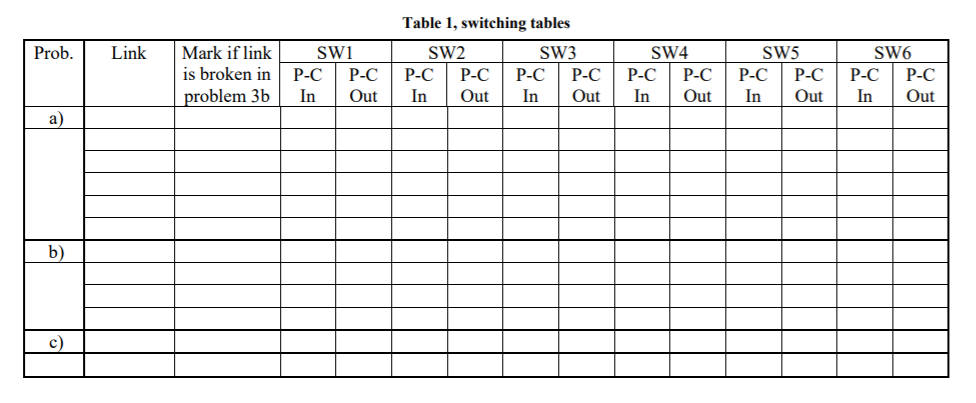 A TCP/IP Network has the topology shown in Figure 3 . | Chegg.com