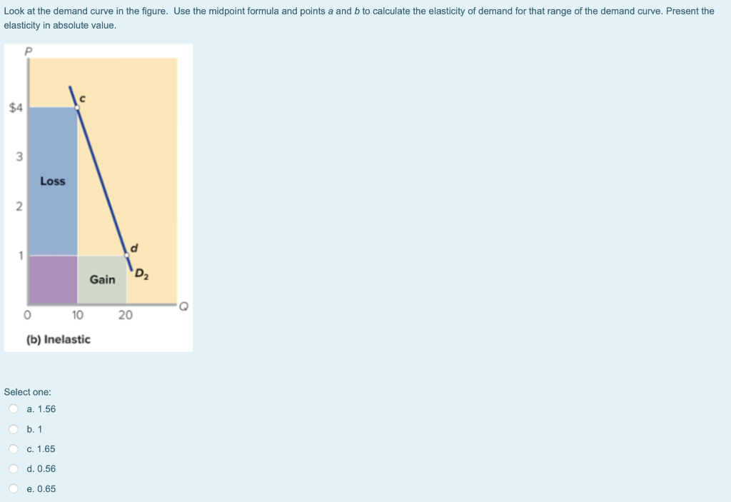 [Solved]: Look at the demand curve in the figure. Use the