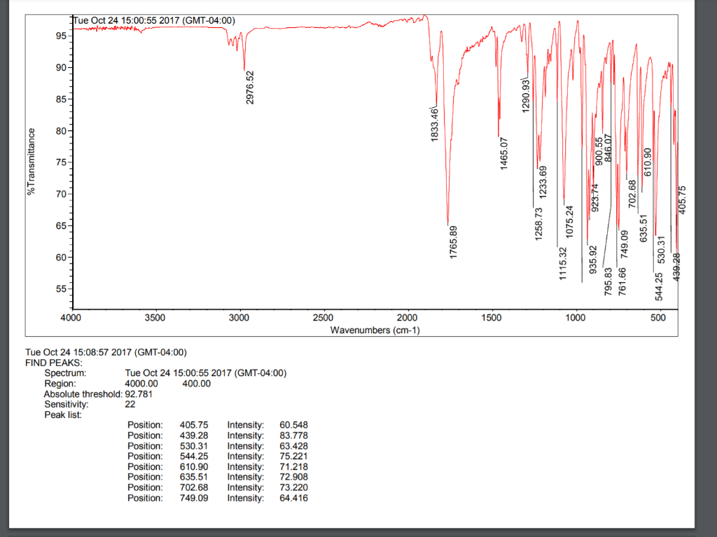Solved Please label the peaks in the IR spectrum of Ethyl 3- | Chegg.com