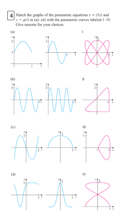 Solved 4Match the graphs of ﻿the parametric equations x=f(t) | Chegg.com