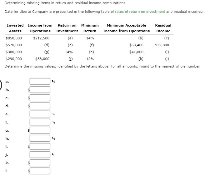 Solved Determining missing items in return and residual | Chegg.com