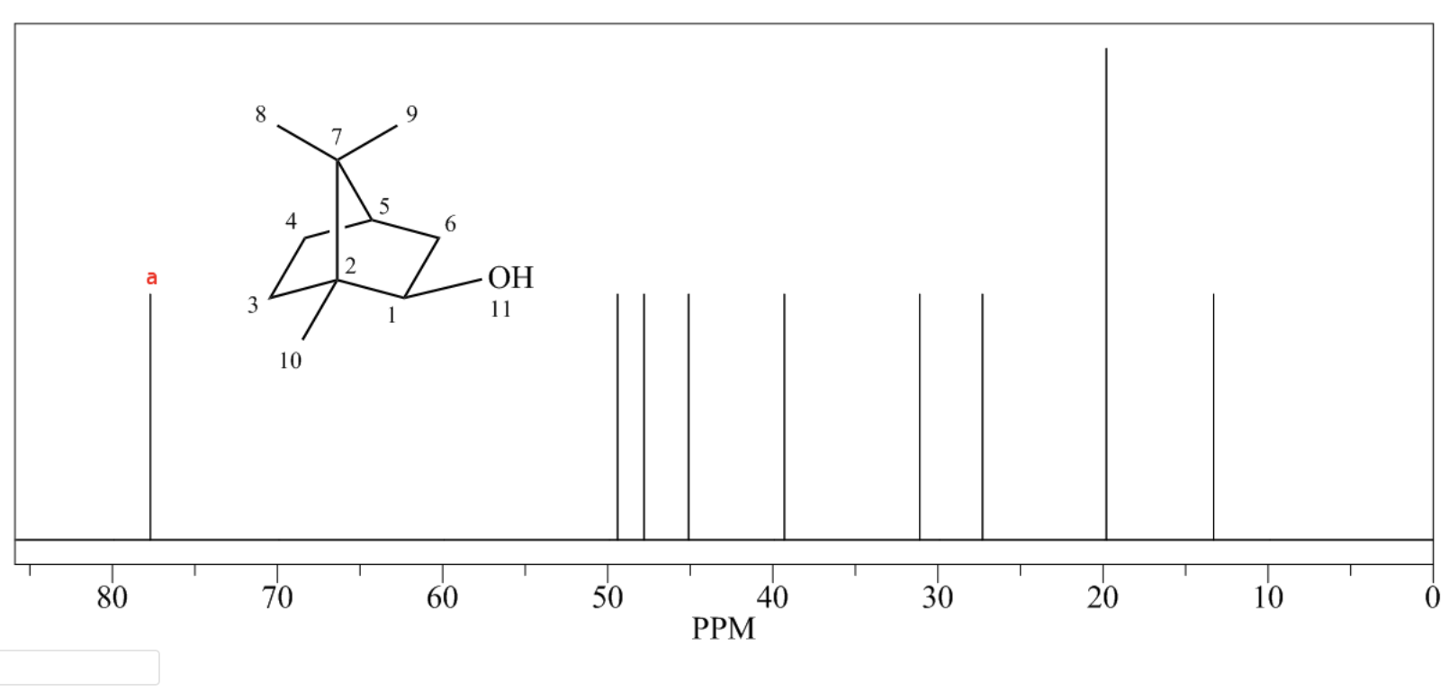 Solved QUESTION 1 Below is the 13C NMR spectrum of camphor. | Chegg.com