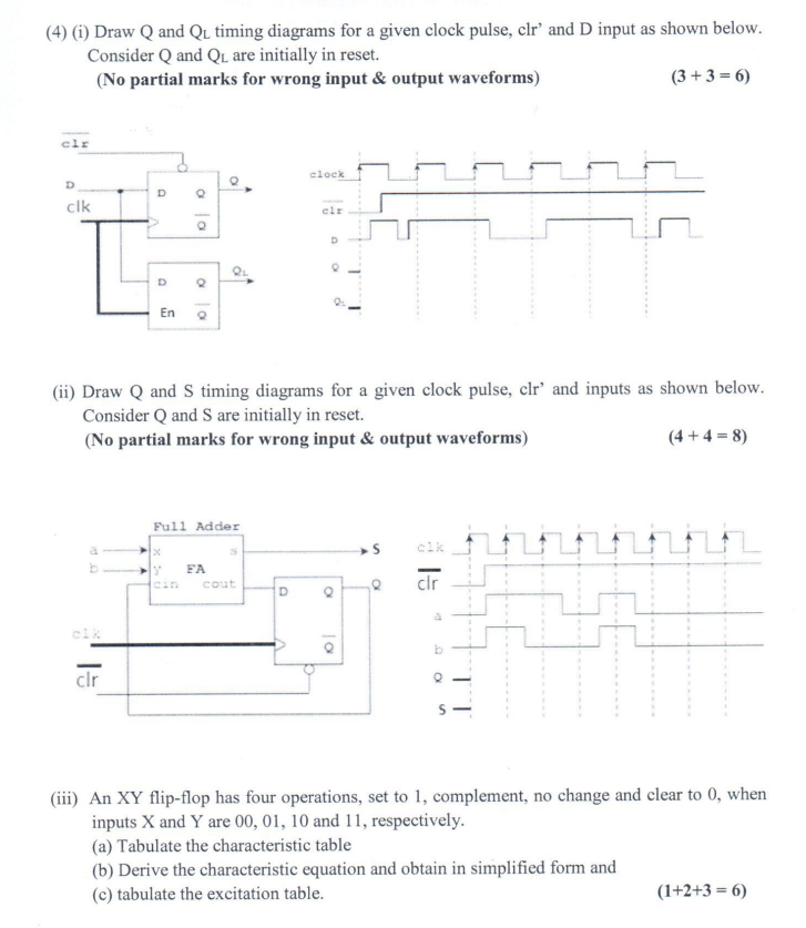 Solved (4) (i) Draw Q and QL timing diagrams for a given | Chegg.com
