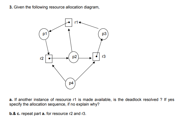 Solved 3. Given the following resource allocation diagram, | Chegg.com