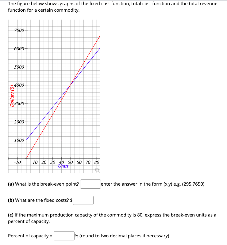 Solved The figure below shows graphs of the fixed cost | Chegg.com