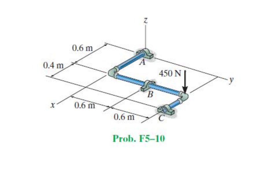 Solved Determine the support reactions at the smooth journal | Chegg.com