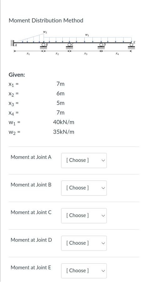 Solved Moment Distribution Method W2 w E