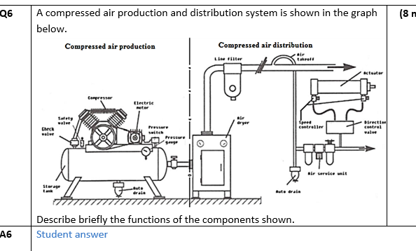 Solved Q6 (8n A compressed air production and distribution | Chegg.com