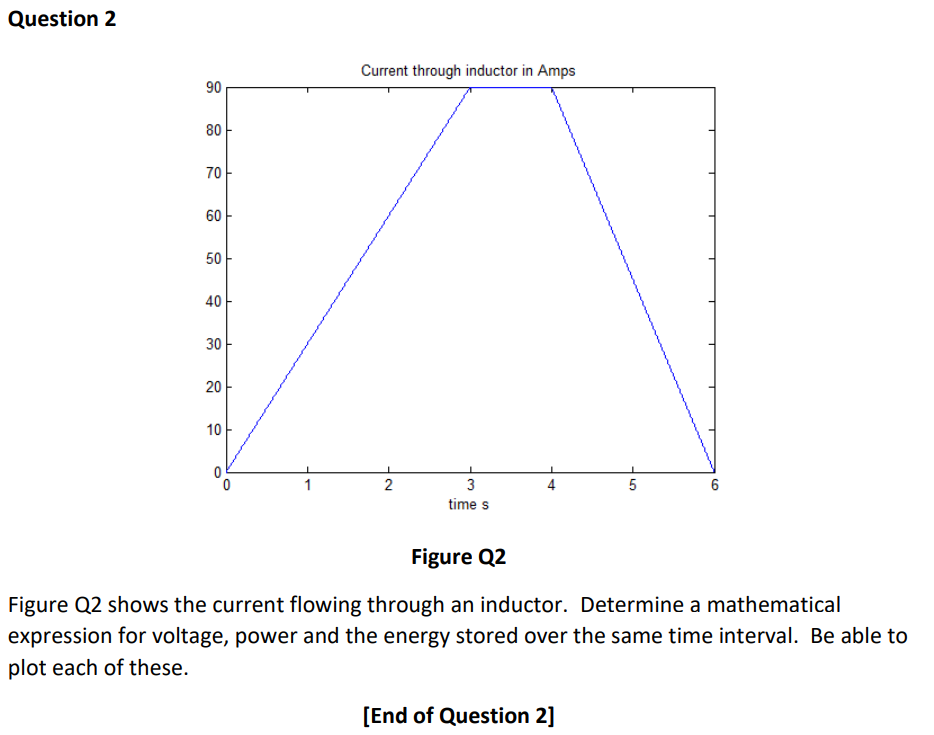 Solved Question 2 Figure Q2 Figure Q2 shows the current | Chegg.com