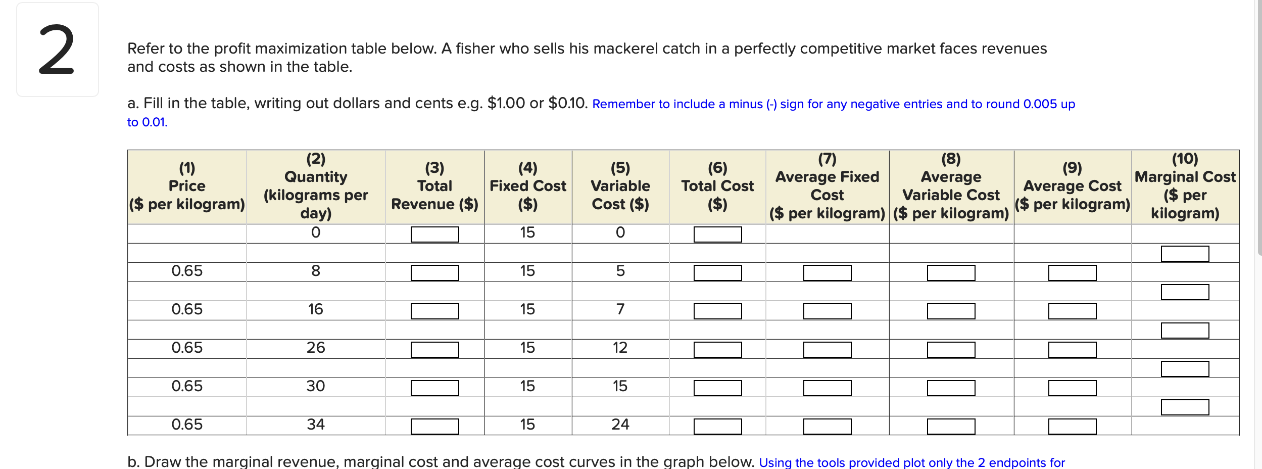 Solved Refer to the profit maximization table below. A | Chegg.com
