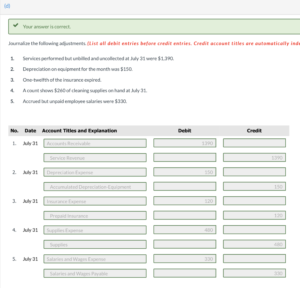 Journalize and post closing entries and complete the | Chegg.com