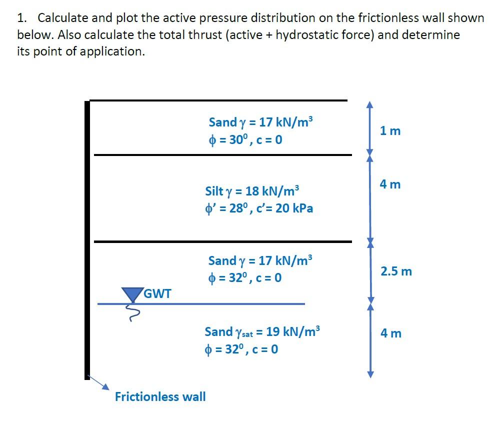 Solved Calculate and plot the active pressure distribution | Chegg.com