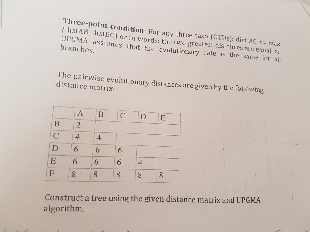 Solved Question 2 (UPGMA) The UPGMA was originally developed | Chegg.com