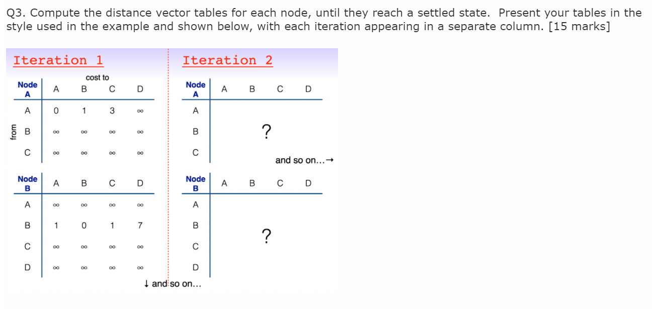 Q3. Compute the distance vector tables for each node, | Chegg.com
