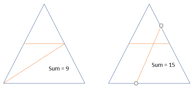 Solved Two line segments are drawn with their endpoints on | Chegg.com