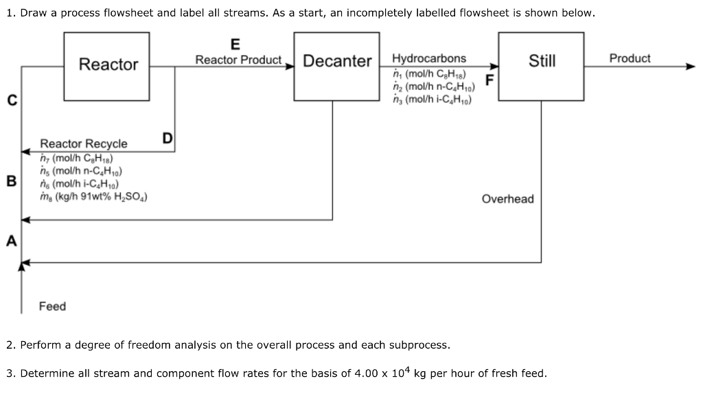 Solved Iso-octane is produced in the reaction of isobutane | Chegg.com