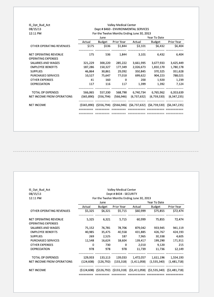 1. Using the methods of allocating costs found | Chegg.com