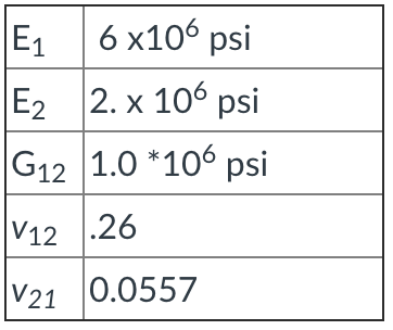 **USING MATLAB** Develop the ABD matrix for the | Chegg.com