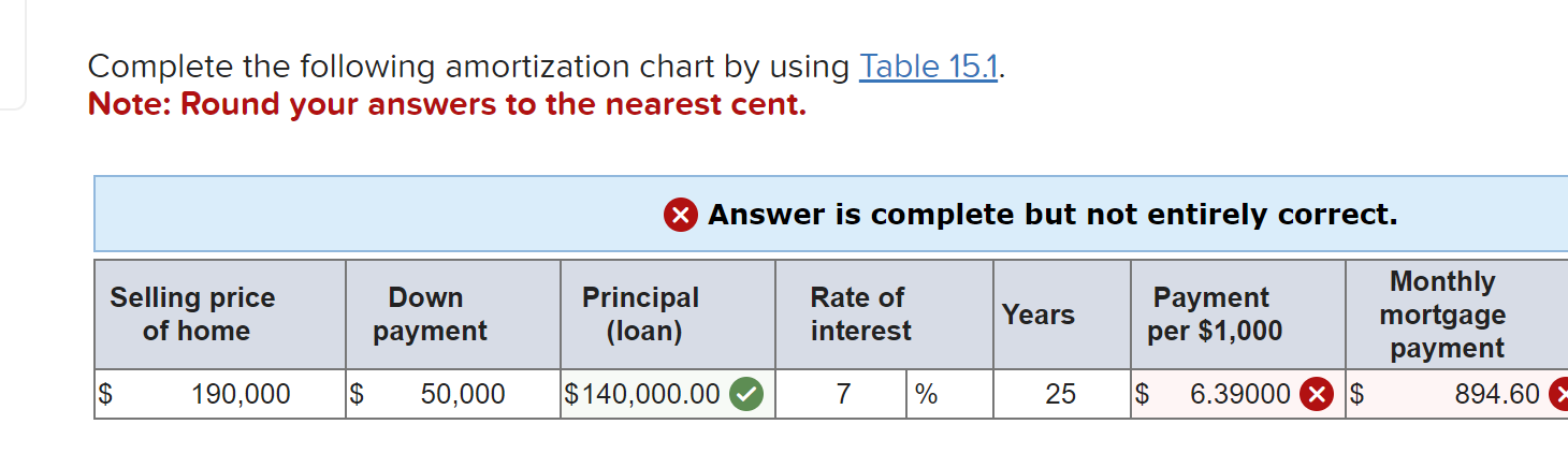 Solved Complete the following amortization chart by using | Chegg.com