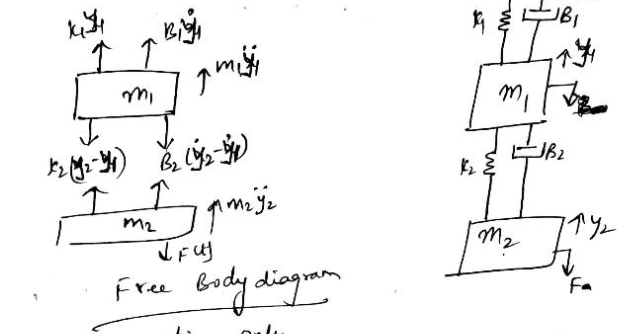Solved Draw a Signal Flow Graph marked with all | Chegg.com