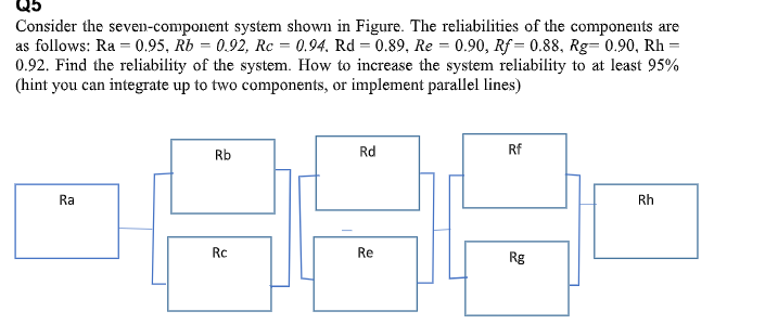 Solved Q5 Consider the seven-component system shown in | Chegg.com