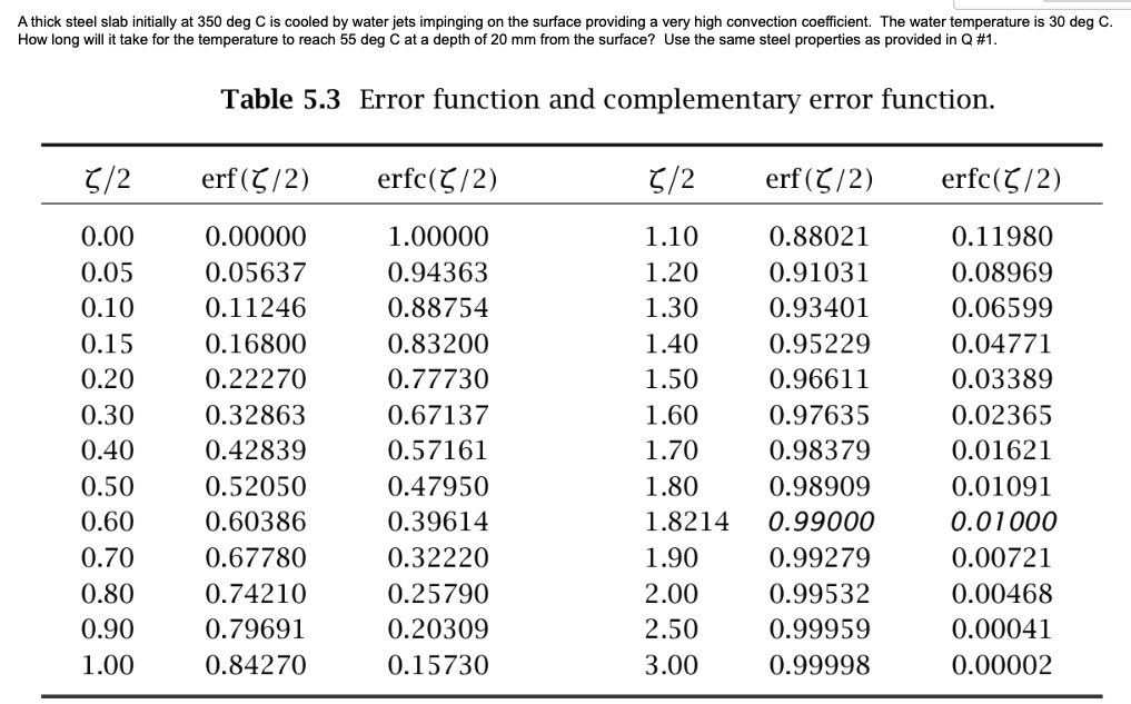 Solved A thick steel slab initially at 350 deg C is cooled | Chegg.com