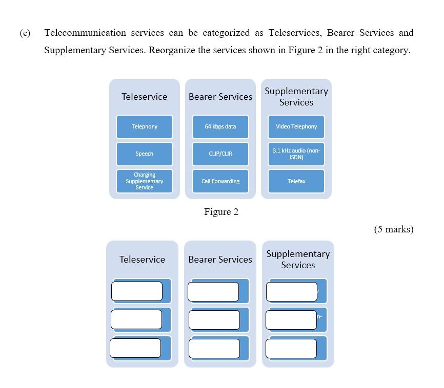 Solved Telecommunication services can be categorized as | Chegg.com