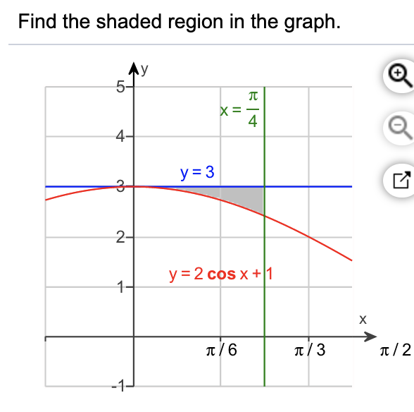 Solved Find the shaded region in the graph. лу 5- TT X=- 4 4 | Chegg.com
