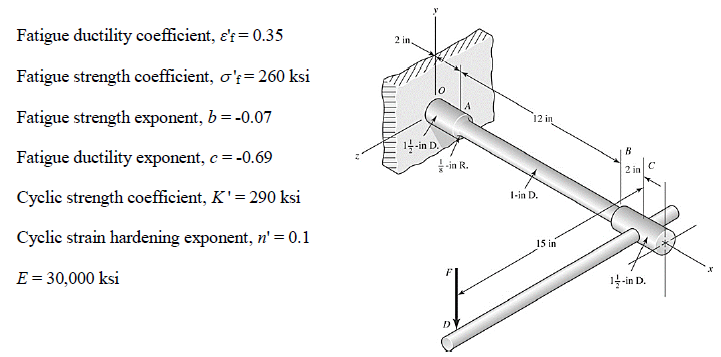 Solved Using equations fatigue.com, find the fatigue life | Chegg.com