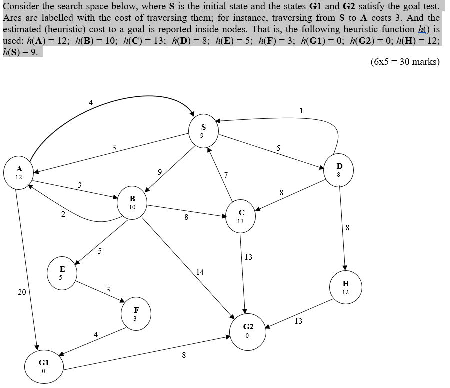 Solved Consider the search space below, where S is the | Chegg.com