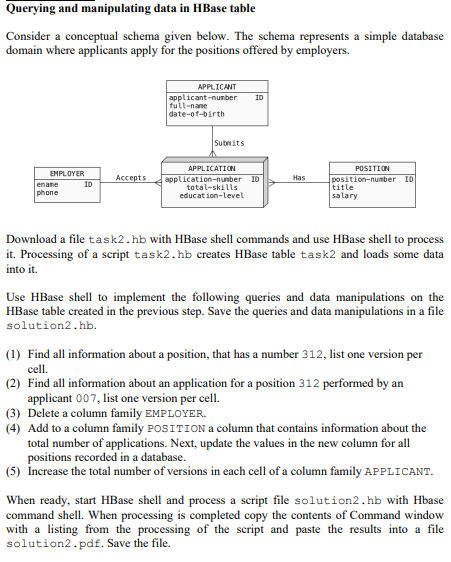 Solved Querying and manipulating data in HBase tableConsider | Chegg.com