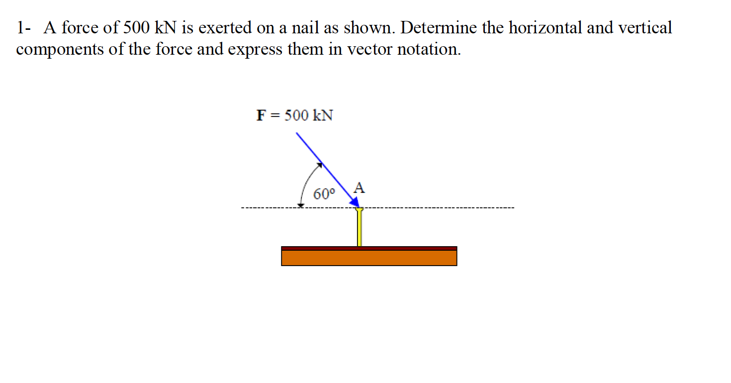 Solved 1- ﻿A force of 500kN ﻿is exerted on a nail as shown. | Chegg.com
