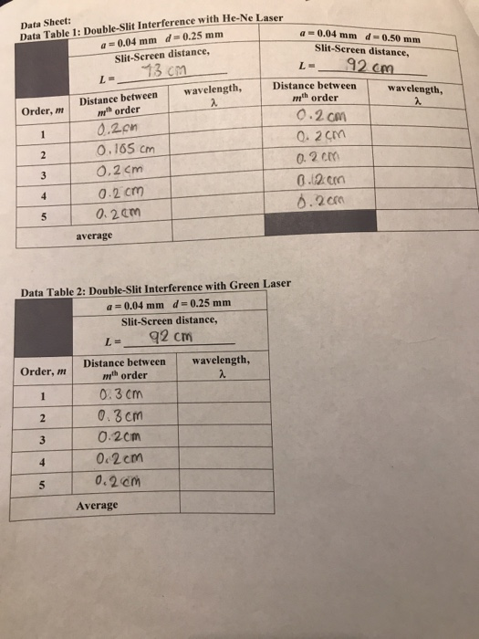 Solved Data Sheet Data Table 1 Double Slit Interference 2952