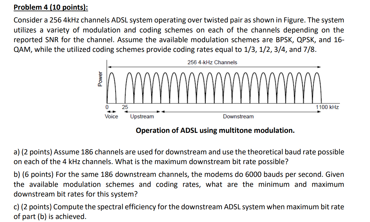 Solved Problem 4 (10 points): Consider a 2564kHz channels | Chegg.com