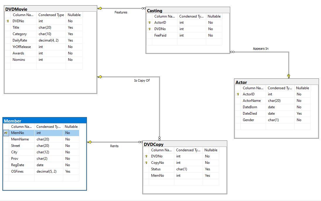Solved Using the Movie Database write the SQL queries to | Chegg.com