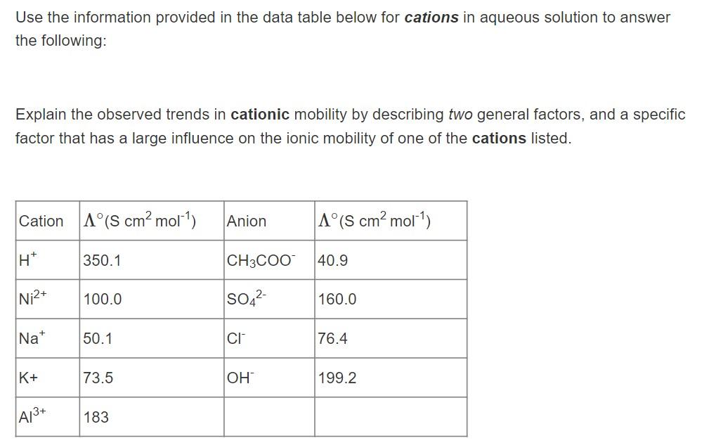 Solved Use the information provided in the data table below | Chegg.com