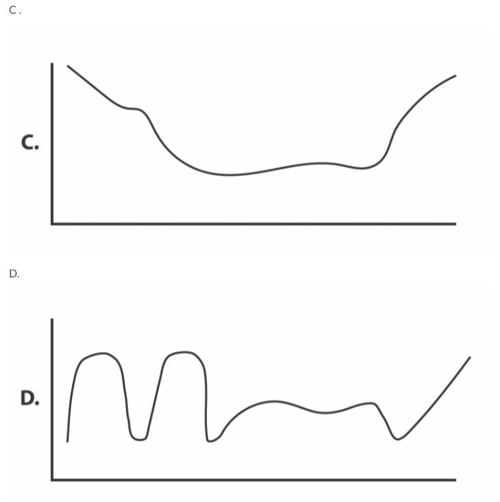 Solved On the map below there is a transect or line drawn | Chegg.com