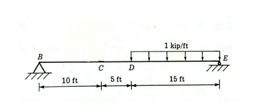 Solved Calculate the vertical deflection of C, and the | Chegg.com