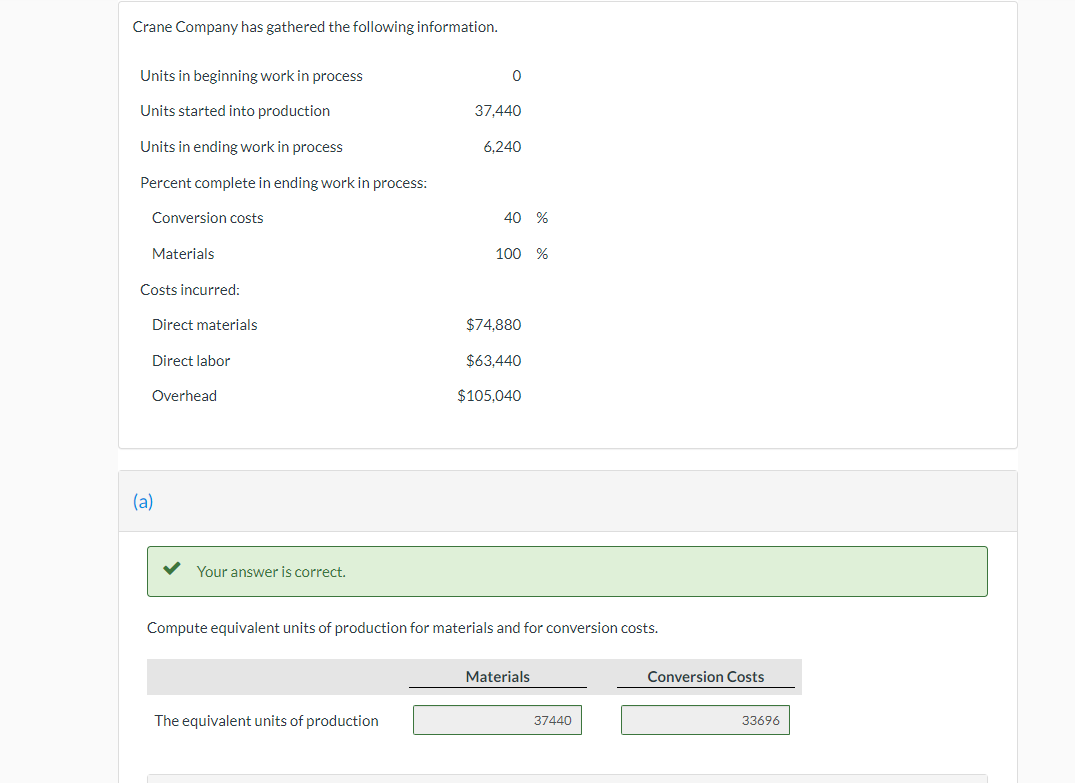 Solved Crane Company has gathered the following information. | Chegg.com