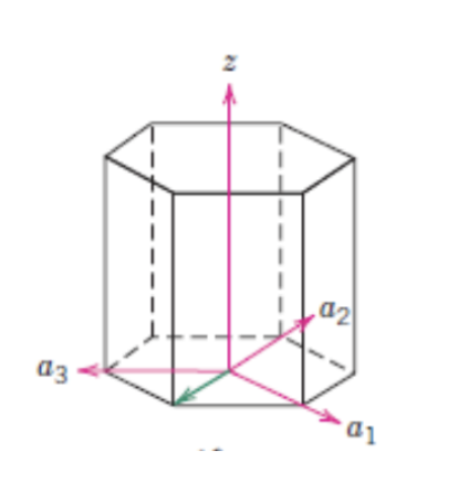 Solved What are the indices for the direction represented by | Chegg.com