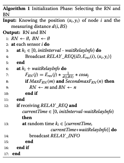 4.2 Initializing phase Each node in the network will | Chegg.com