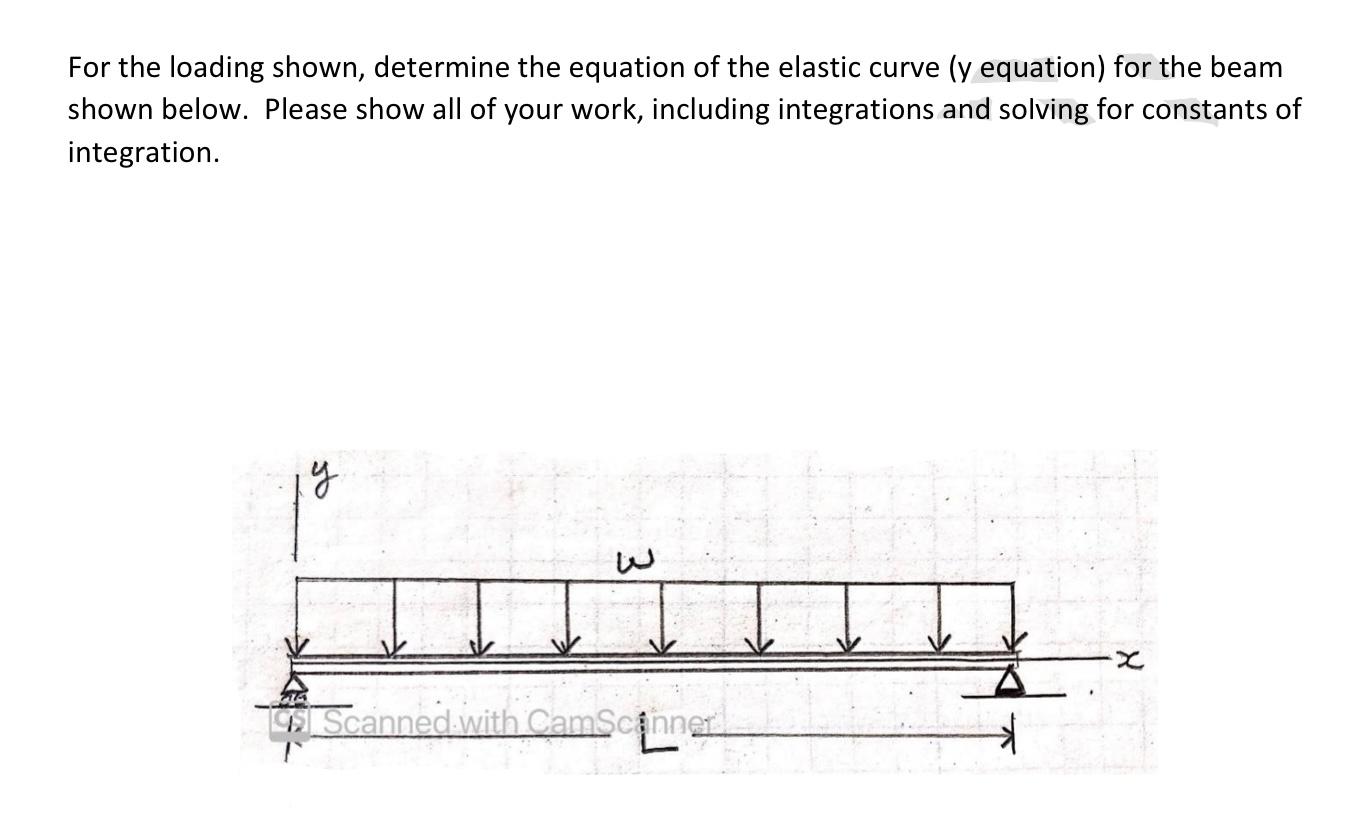 Solved For the loading shown, determine the equation of the | Chegg.com