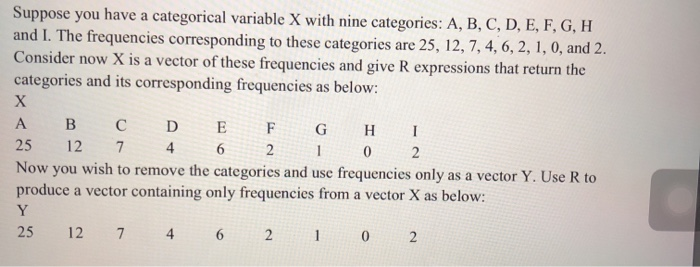 Solved Suppose you have a categorical variable X with nine | Chegg.com