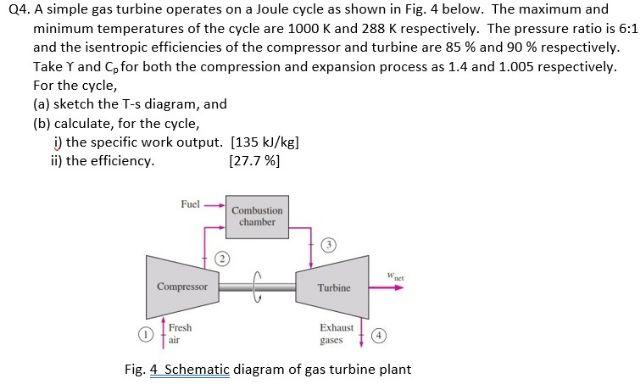 Solved Q4. A simple gas turbine operates on a Joule cycle as | Chegg.com