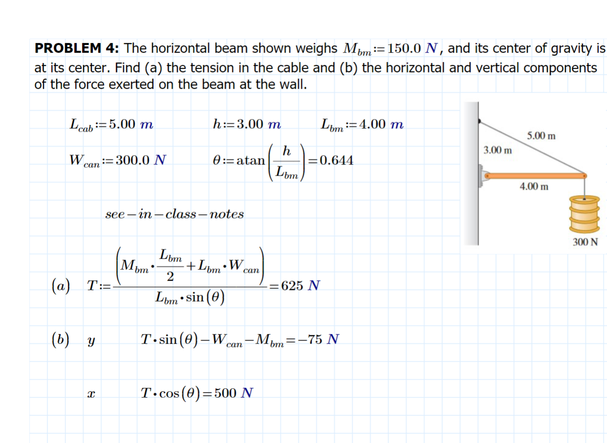 Solved PROBLEM 4: The horizontal beam shown weighs | Chegg.com