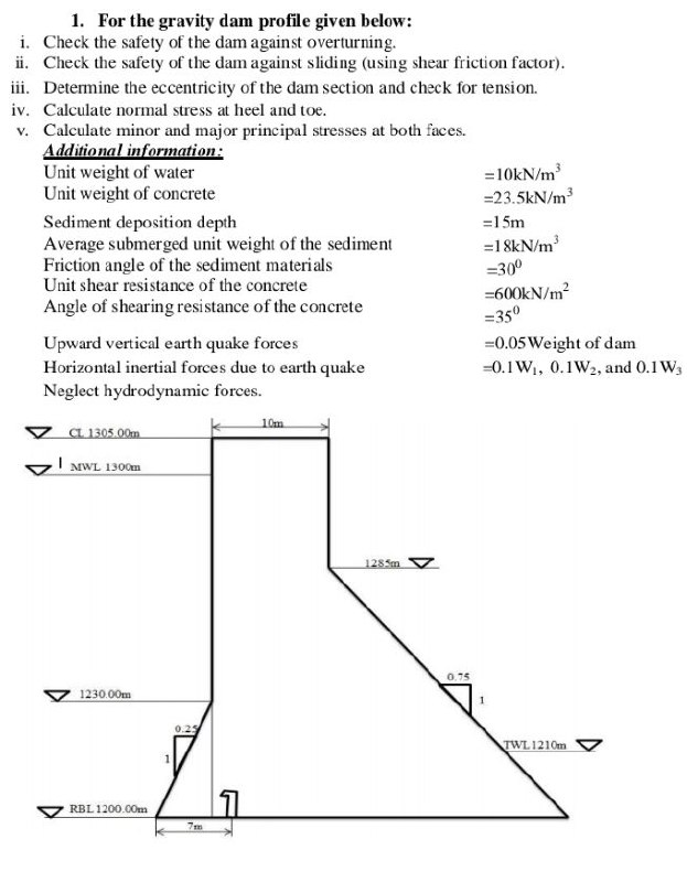 Solved 1. For the gravity dam profile given below: i. Check | Chegg.com